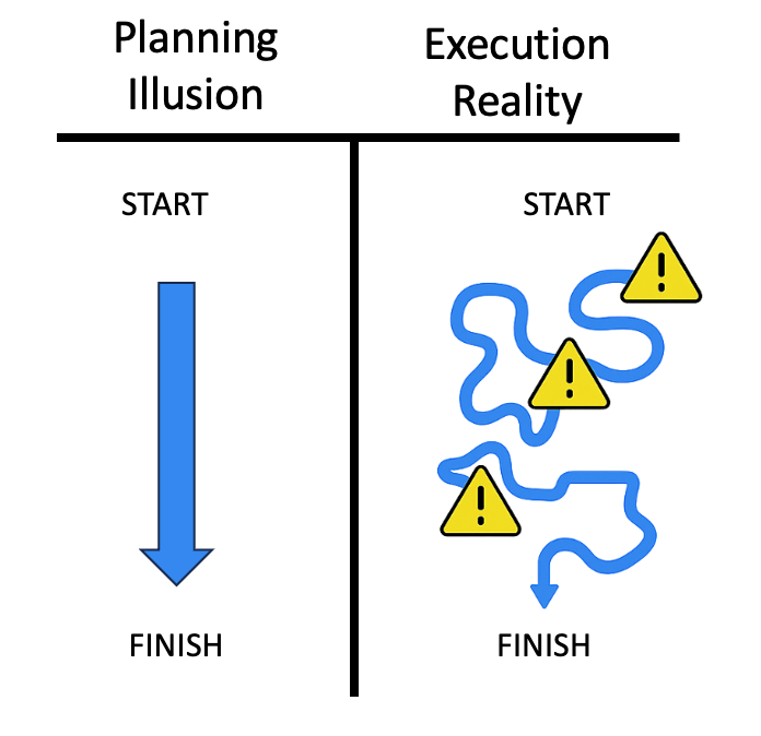 Breaking the Iron Law: GIGA Project Execution Framework | Constask
